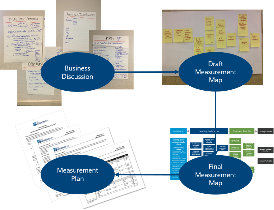 Services – Creating a causal chain of evidence
