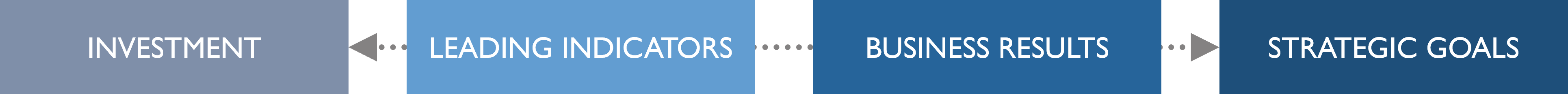 What is a Measurement Map®? – Creating a causal chain of evidence